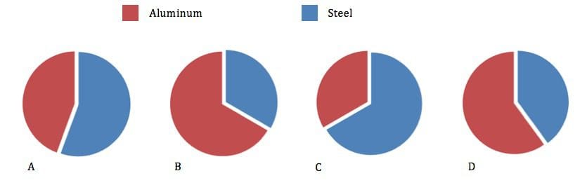 lln-pie-chart-question | TPA Training & Personnel Australia
